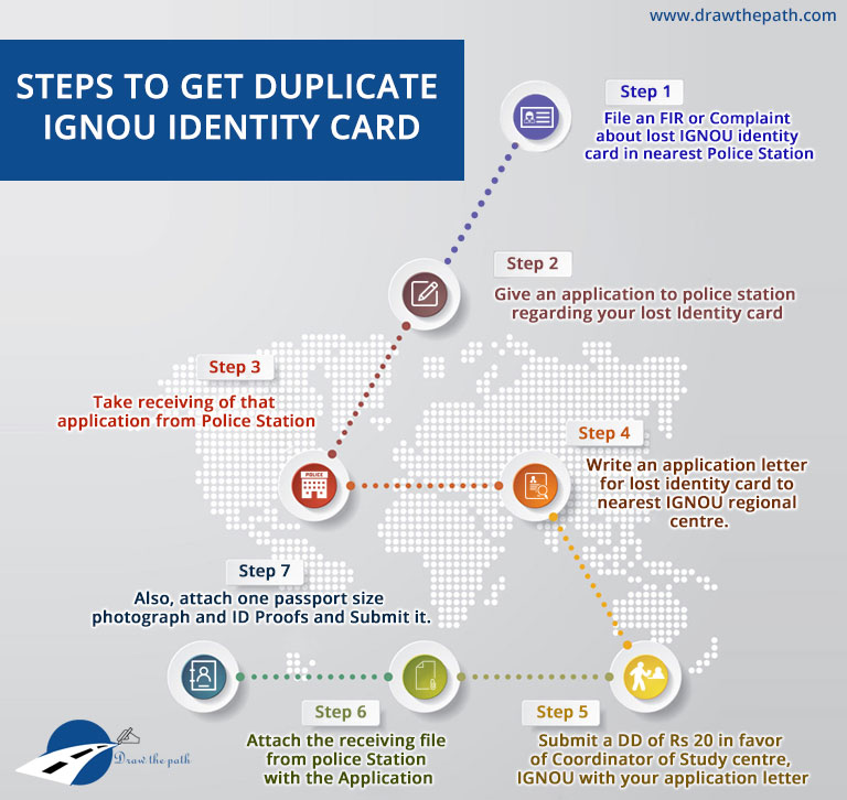 IGNOU Identity Card 2020 Download Check Status Duplicate ID Card